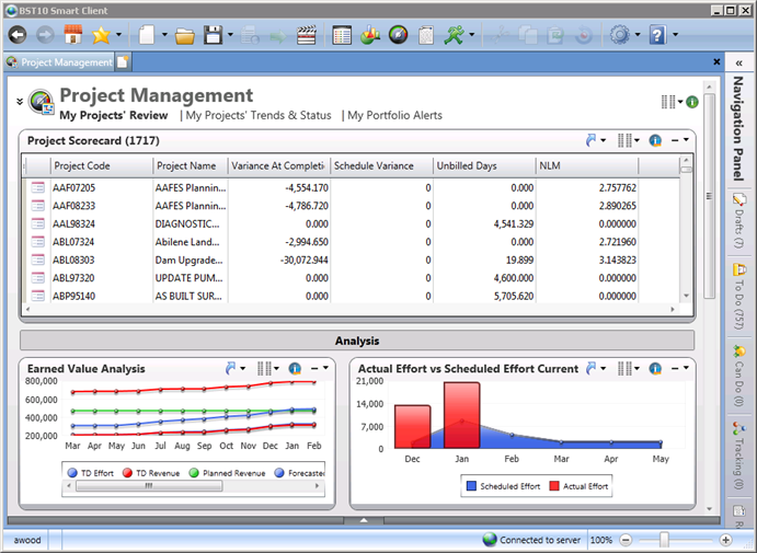 Dashboard Screen Layout